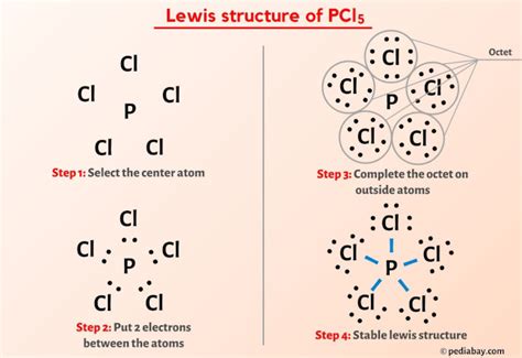 Lewis Structure Guide Pediabay