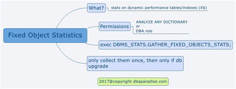 what type of stats to gather bonus script dba paradise