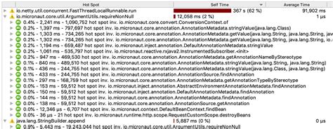Inefficient Argumentutilsrequirenonnull · Issue 2351 · Micronaut Projectsmicronaut Core · Github
