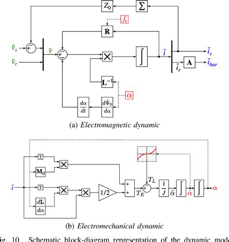 Figure 10 From Modelling Analysis And Design Of A Line Start Permanent Magnet Synchronous