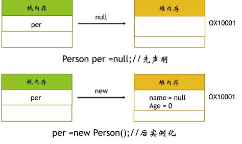 Java之对象内存分析 Melo70000 博客园