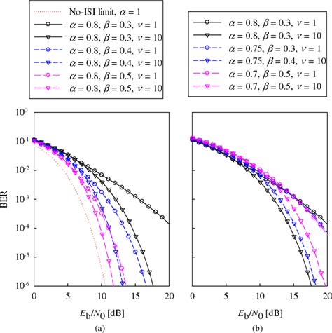 Figure 2 From Frequency Domain Equalization Of Faster Than Nyquist Signaling Semantic Scholar