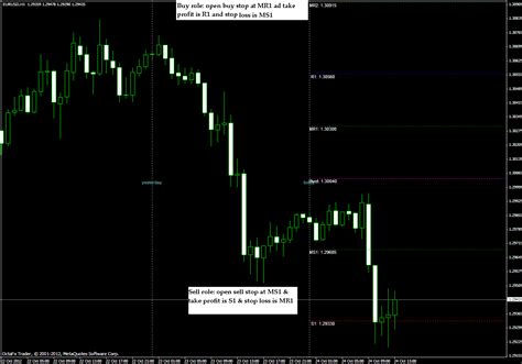 Pending Order Eaexpert Advisor An Order To Develop The Trading Robot At Munity