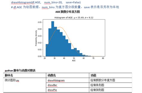 信用风险评分卡开发指引第一章 评分卡介绍and案例数据 知乎