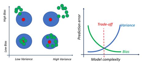 Deep Reinforcement Learning Deep Deterministic Policy Gradient Ddpg Algorithm