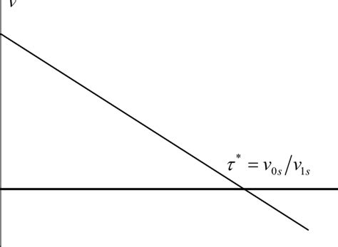 Linear Utility Function Download Scientific Diagram