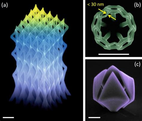 Tu Graz Researchers Develop New 3d Printing F Eurekalert