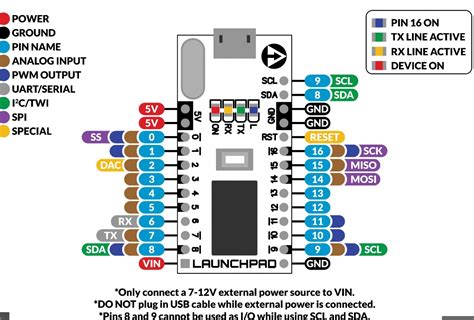 Launchpad Launches As A Cheap Arduino Nano Alternative Electronics