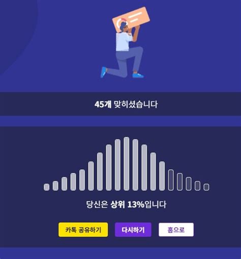 스트리머 목소리 듣고 맞추기 은근 쉽지 않네 치지직 에펨코리아