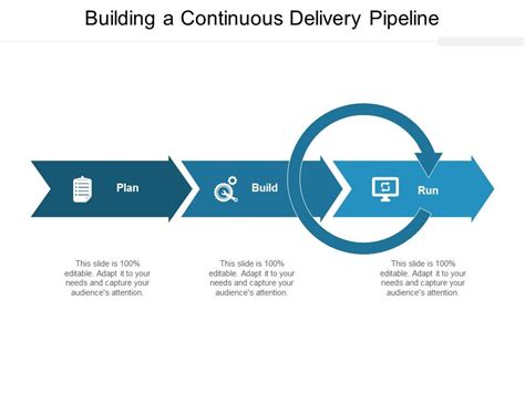 Building A Continuous Delivery Pipeline Ppt Powerpoint Presentation Summary Graphics Design