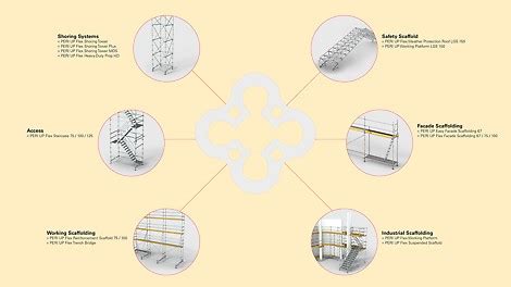 The PERI UP Modular Scaffolding Kit More System In Scaffolding Operations