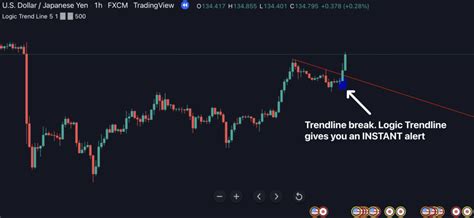Logic Trendline For TradingView Indicator Vault