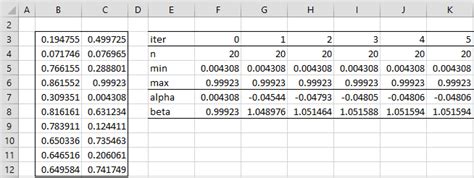 Fitting Uniform Parameters Mle Real Statistics Using Excel