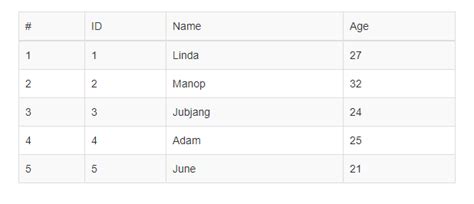 วนลูปแสดงข้อมูลจาก Array ของตัวแปร Object ด้วย Jquery อย่างง คอร์สเรียน เรียนฟรี ออนไลน์ บทความ