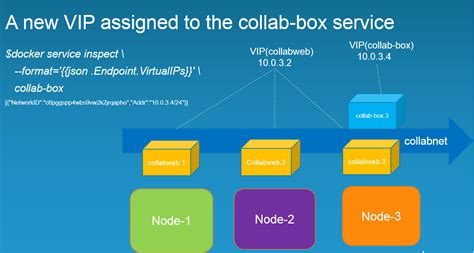 Whats New In Docker 1120 Load Balancing Feature Collabnix