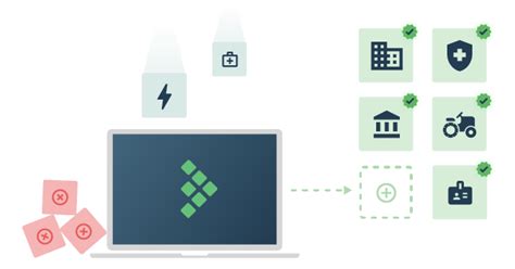 Software Testing In Regulated Industries Testrail