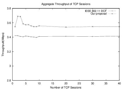 Aggregate Throughput Versus The Number Of TCP Flows Download Scientific Diagram