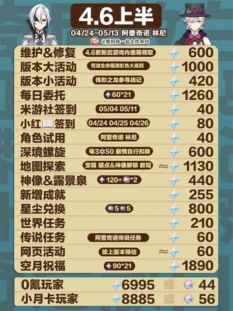 【原神】0氪玩家可得上万原石！46可获取原石统计 哔哩哔哩