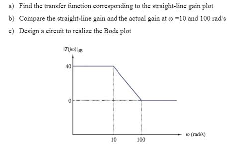 Solved A Find The Transfer Function Corresponding To The Chegg Com