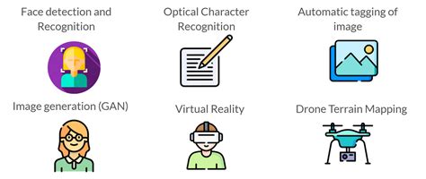A Beginners Guide To Understanding The Buzz Words Ai Ml Nlp Deep Learning Computer Vision