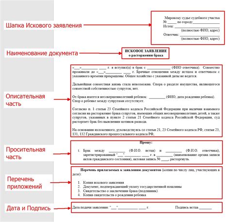 Исковое заявление о расторжении брака
