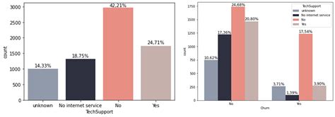 GitHub Diannmldaa Telco Customer Churn