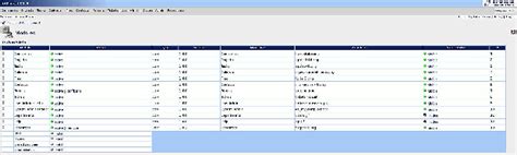 Best Open Source Tools For Staying On Top Of Projects