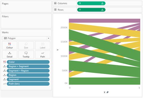 Creating Parallel Sets In Tableau Toan Hoang