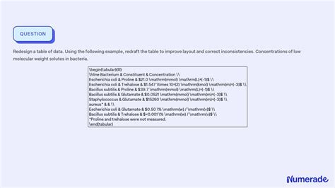 ⏩solved redesign a table of data using the following example … numerade