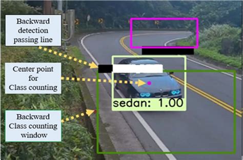 Vehicle Detection And Class Counting Process Download Scientific Diagram