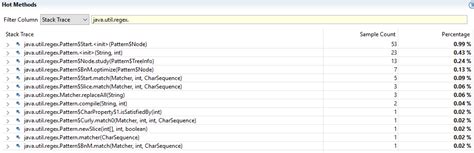 Benchmarking Jdk Stringreplace Vs Apache Commons Stringutilsreplace Java Sql And Jooq