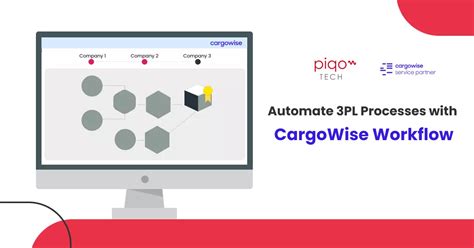 Automate 3pl Processes With Cargowise Workflow