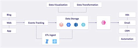 Census Api Postman Api Network