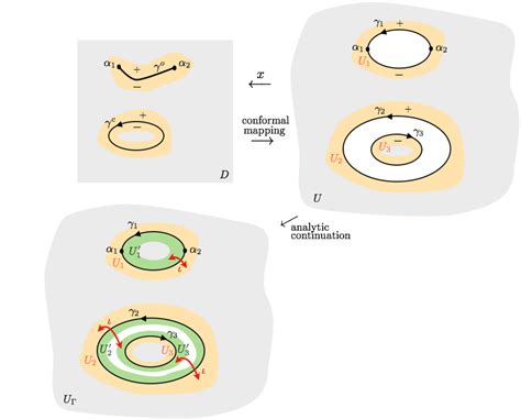 Figure 1 From Abstract Loop Equations Topological Recursion And