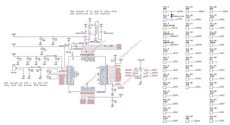 Esp32 S3 Devkitc 1 Datasheet Specifications Features And More