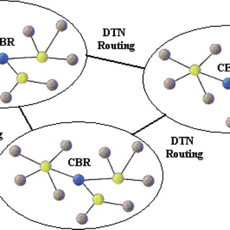 Infrastructure Based Vehicular Network Download Scientific Diagram
