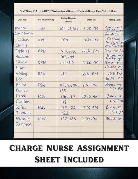 Charge Nurse Report Sheet Bundle Printable Handoff Report And