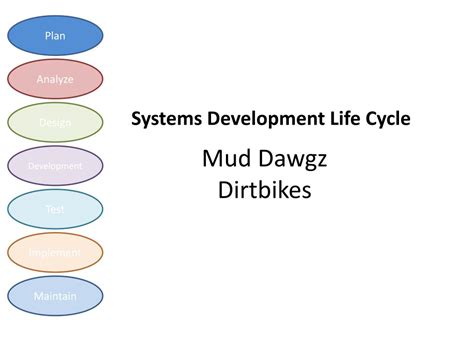 PPT Systems Development Life Cycle PowerPoint Presentation Free Download ID