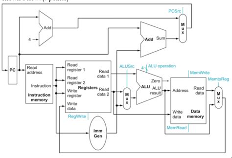 Solved Draw How Jal Would Be Implemented On The Following