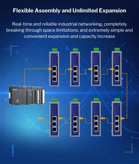 Ethercat Gateway Busadapt