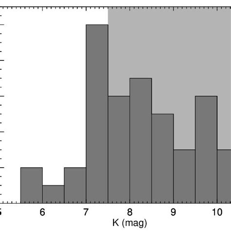 Left Proposed Shape Of Edge Filter Right Effect Of Dke On The Download Scientific Diagram
