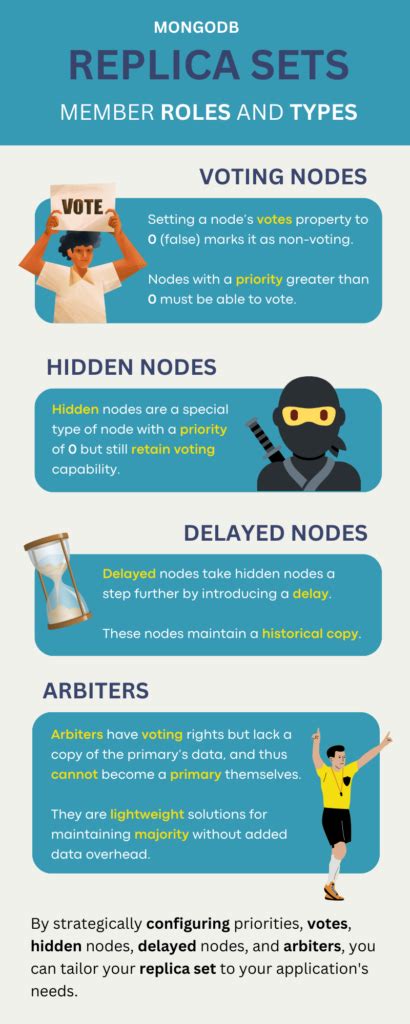 Learn Mongo Learn Mongodb