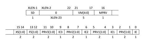 实验介绍 Ustc Cecs 2023