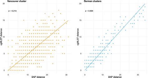 Genomic Epidemiology And Strain Taxonomy Of Corynebacterium Diphtheriae Pmc