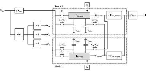 Block Diagram Of The Proposed Complete Circuit Model This Circuit Has Download Scientific