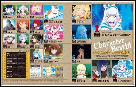 2024년 인기 캐릭터 투표 랭킹 순위 공개 네이버 블로그