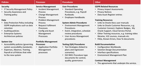 5 Top Tips For A Tom Target Operating Model Namos Solutions