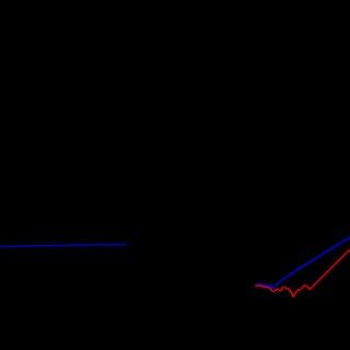 Fig S Potential Energy Curve As A Function Of The Internuclear Download Scientific Diagram