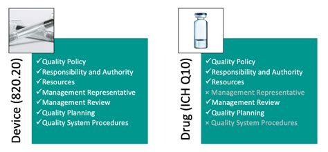 Seven Common Misconceptions About Implementing A Combination Product