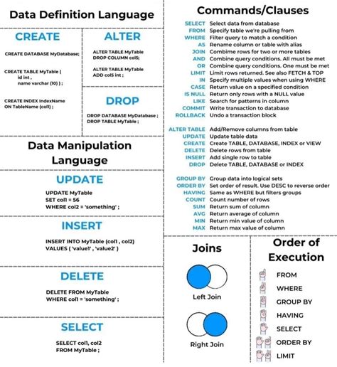 Dataanalyst Sql Excel Powerbi Python Dataworld Priyanka Sg
